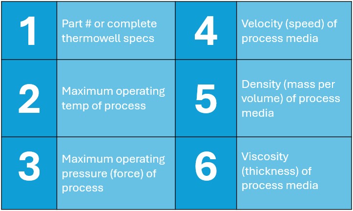 When to Use a Vortex Thermowell in High-Velocity Applications